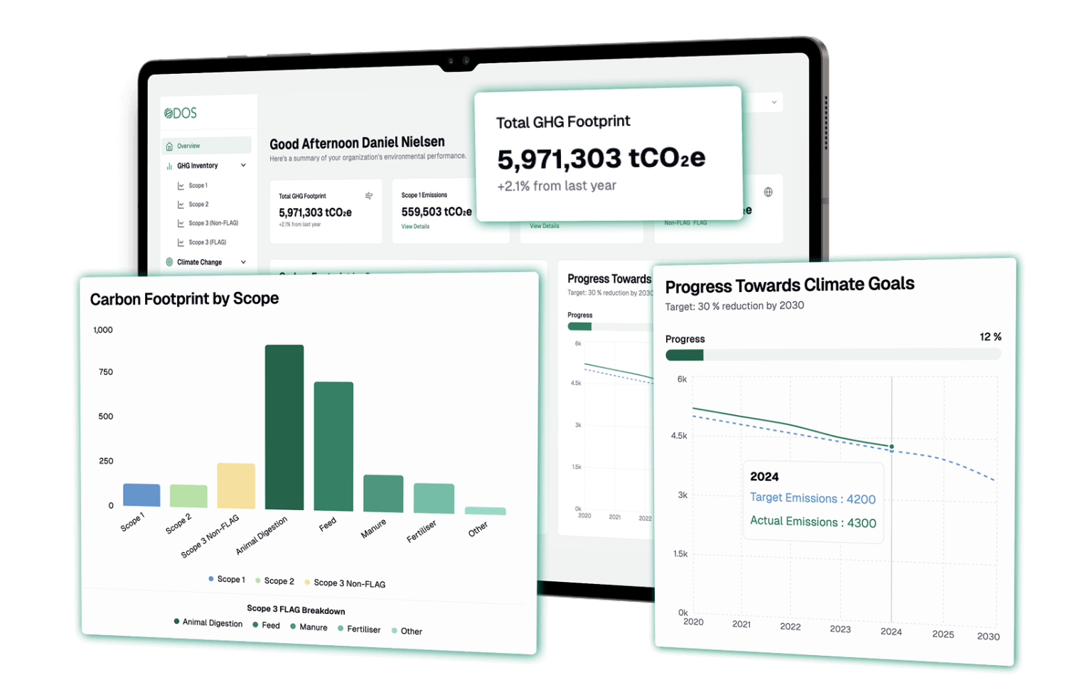 ODOS Tech and CowSignals® Partner to Bring Welfare and Climate Action ...